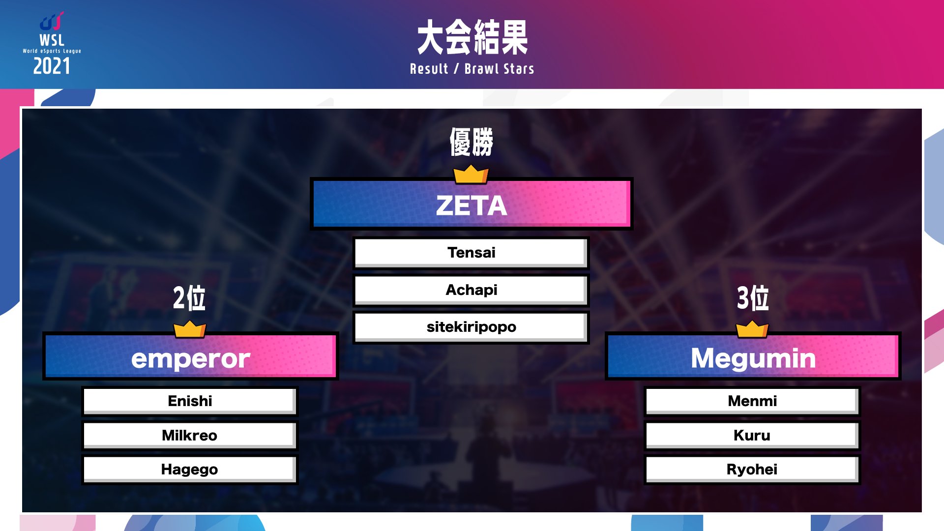 ブロスタ – 『WSL 2021 Japan National Final』結果報告｜NEWS｜ZETA DIVISION®