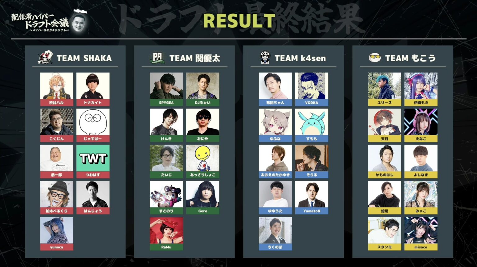 出演情報 – 関優太, k4senが『加藤純一presents 配信者ハイパーゲーム大会』に出演｜NEWS｜ZETA DIVISION®