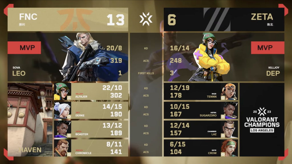 VALORANT部門 – 『VALORANT Champions Los Angeles』結果報告｜NEWS｜ZETA DIVISION®