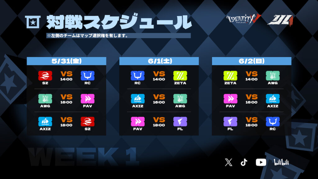 IdentityV 第五人格部門 – 『Identity V Japan League 2024 Summer』に出場｜NEWS｜ZETA ...