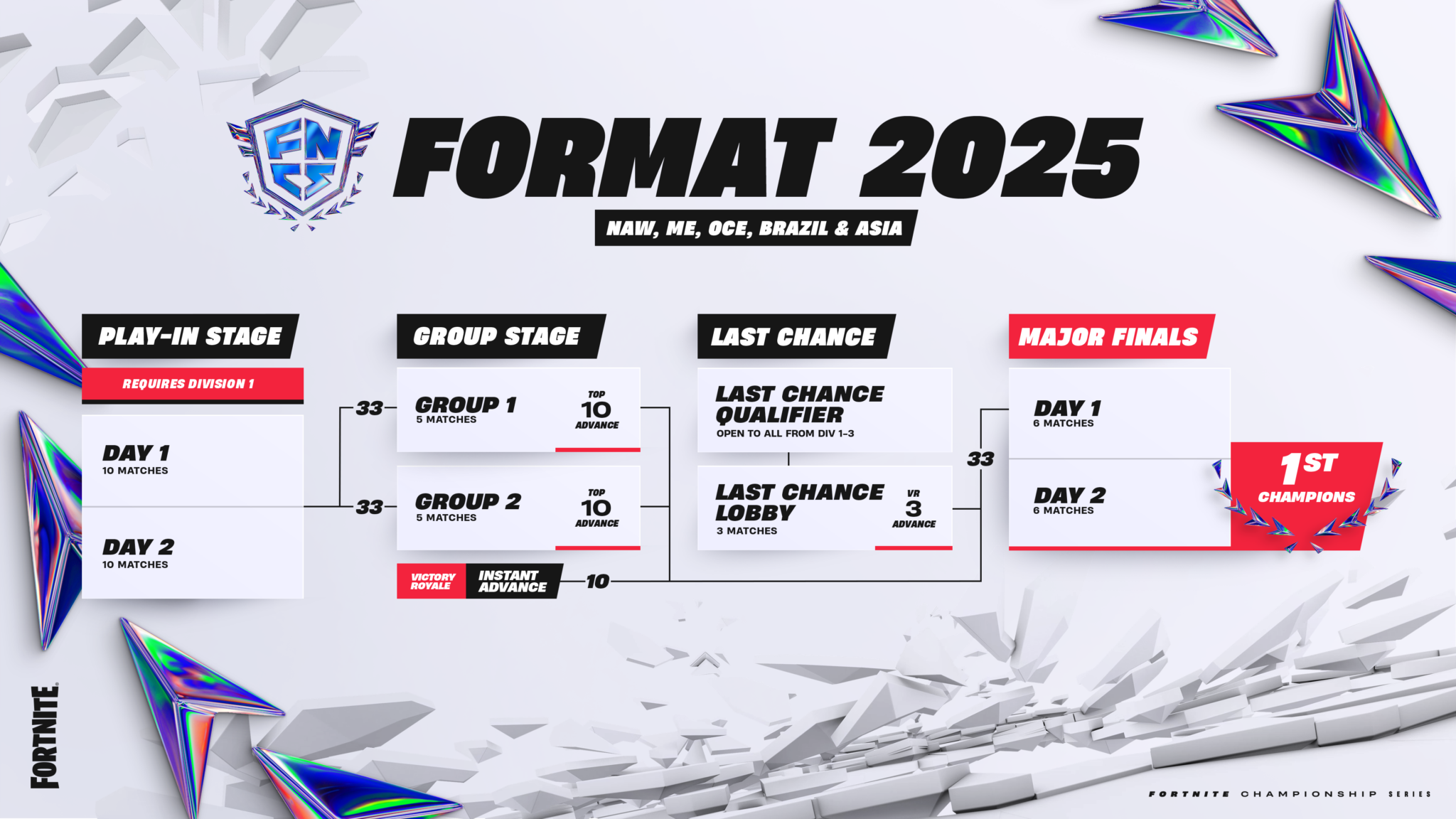 FORTNITE部門 – bykn, Minipiyo, yuma, Koyota が『Fortnite Championship ...