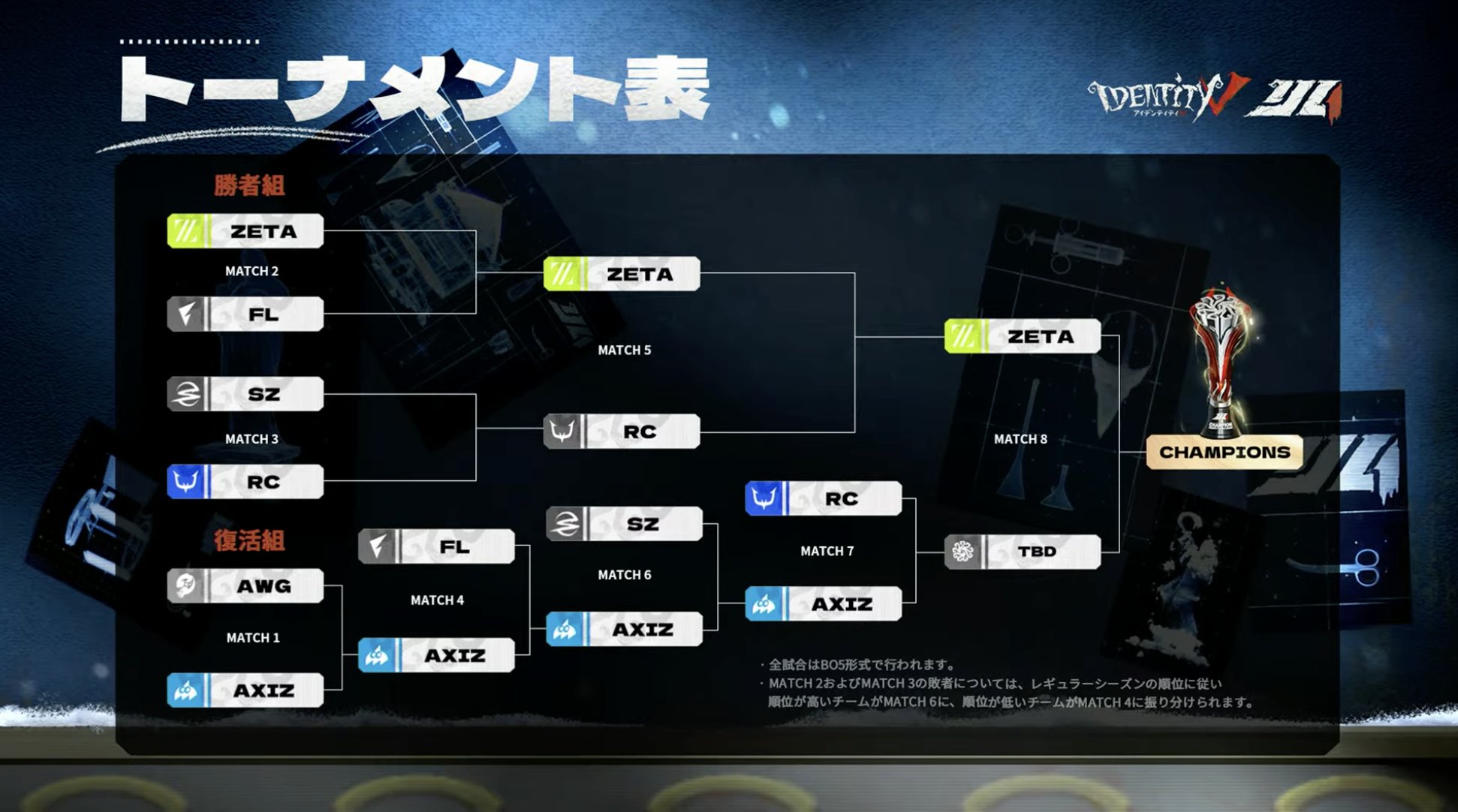 IdentityV 第五人格部門 – 『Identity V Japan League 2025 Fall』優勝｜NEWS｜ZETA ...