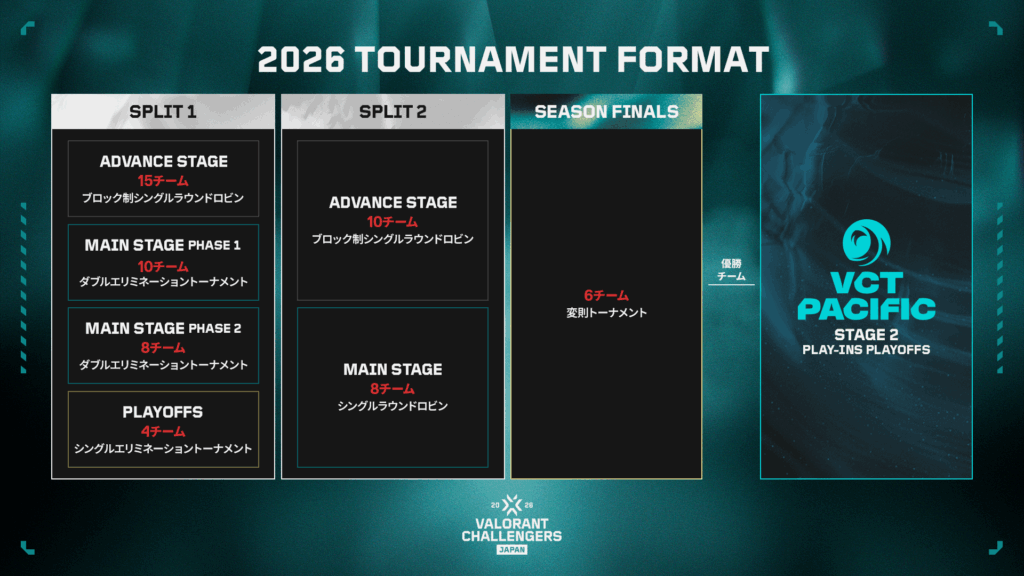 VALORANT ACADEMY部門 – 『VALORANT Challengers Japan 2026 Split 1』に出場｜NEWS ...